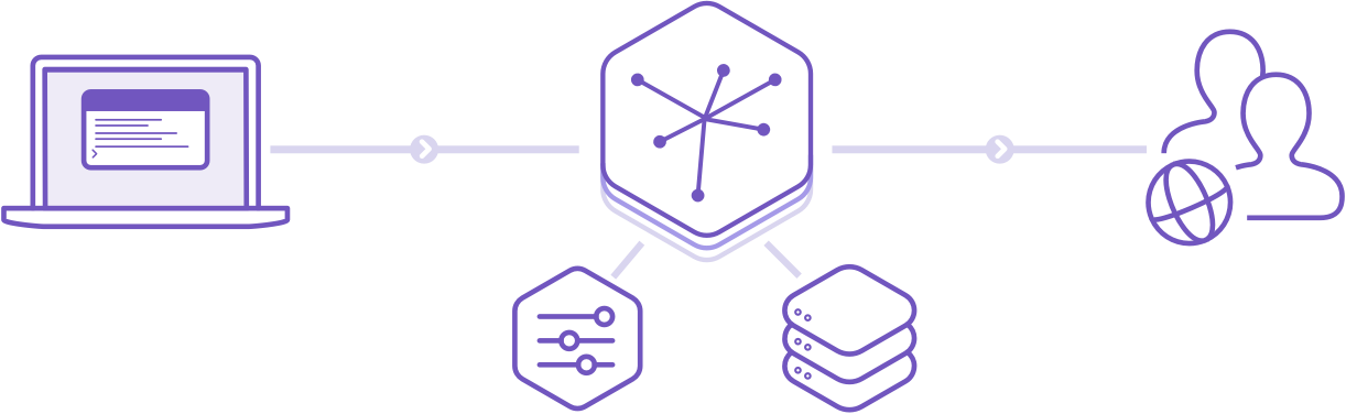 Platform As A Service Heroku 